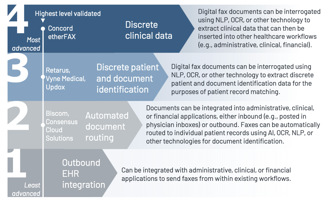 Cloud Fax, Workflow & Document Management Software | Concord Tech