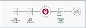 Fax from Epic | Concord Technologies