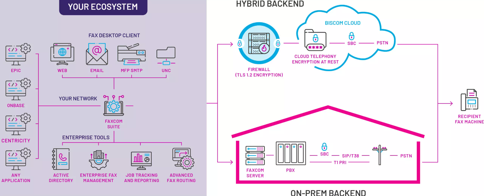 Concord Digital Fax - FAXCOM Hybrid